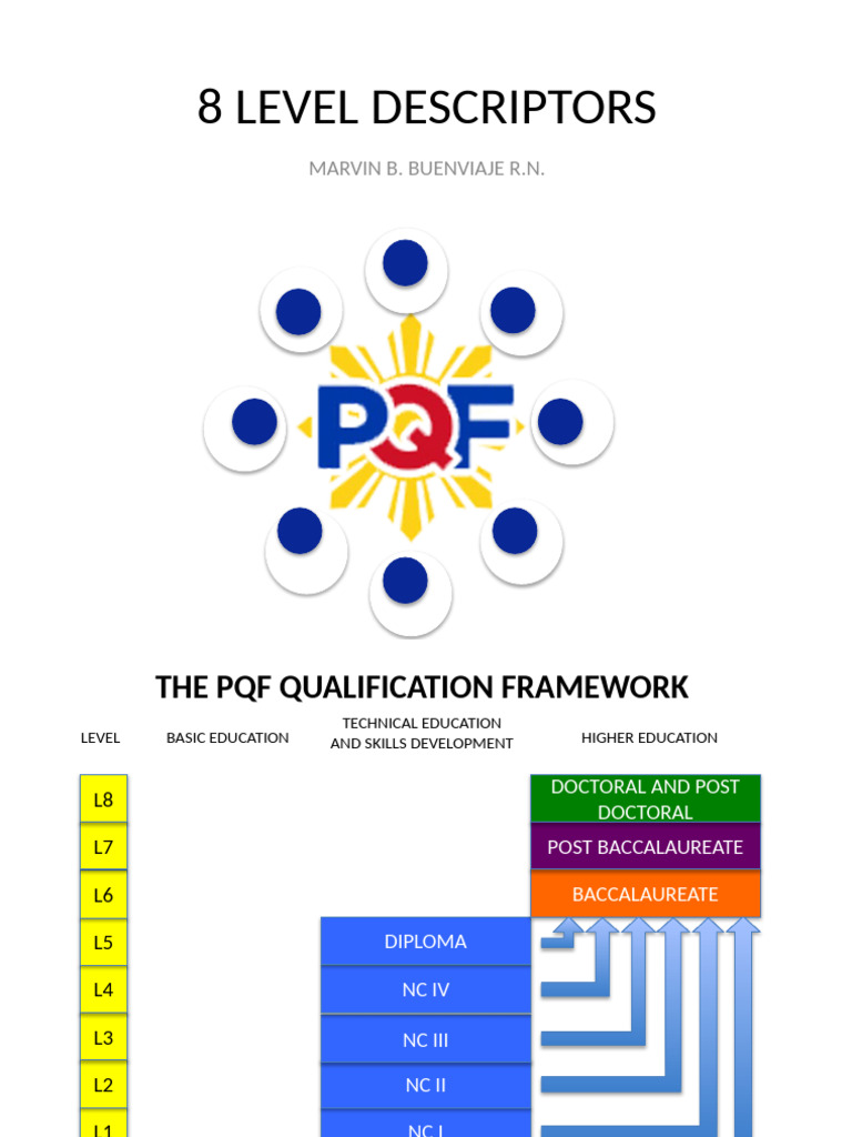 PQF Qualification Framework Levels | PDF | Knowledge | Skill