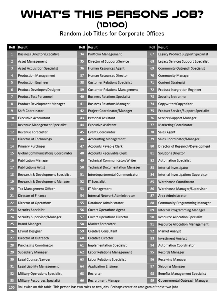 Whats This Persons Job | PDF