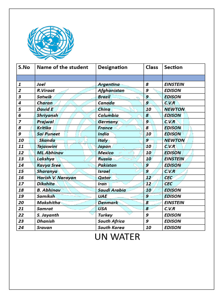MUN Participants List by Country | PDF