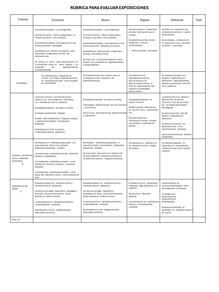 Rúbrica para Evaluar Exposiciones | PDF