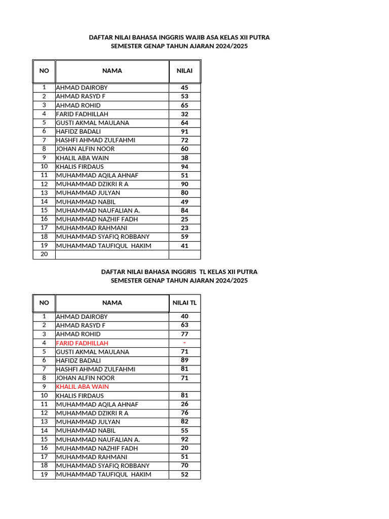 Daftar Nilai Tempel | PDF