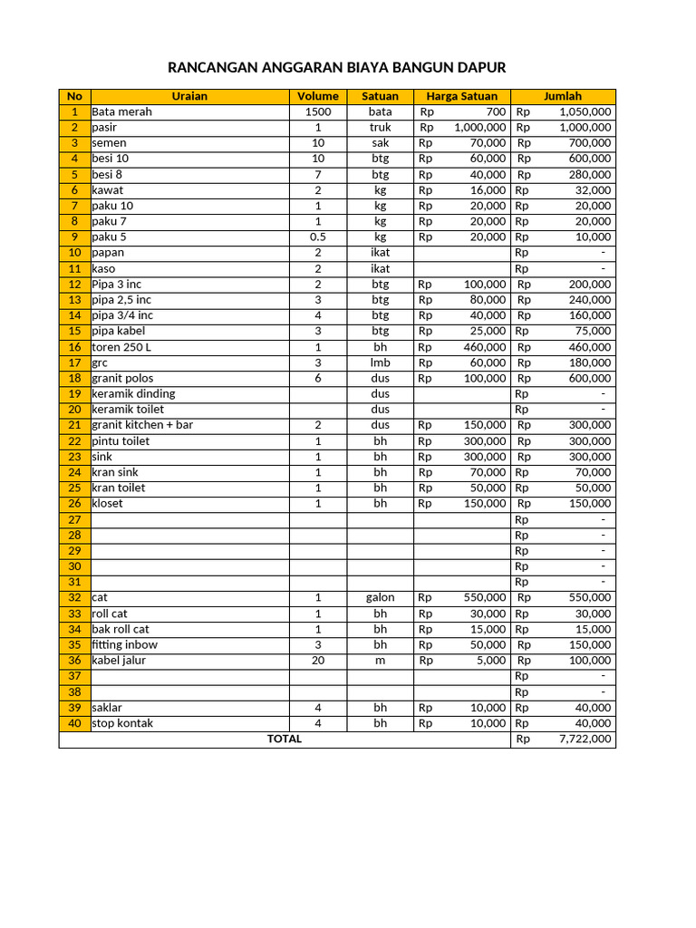 RAB Bangun Dapur | PDF