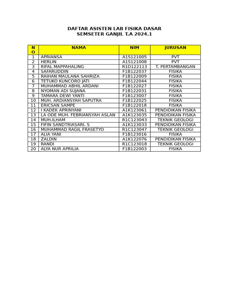 Daftar Asisten Lab Fisika 2024.1 | PDF