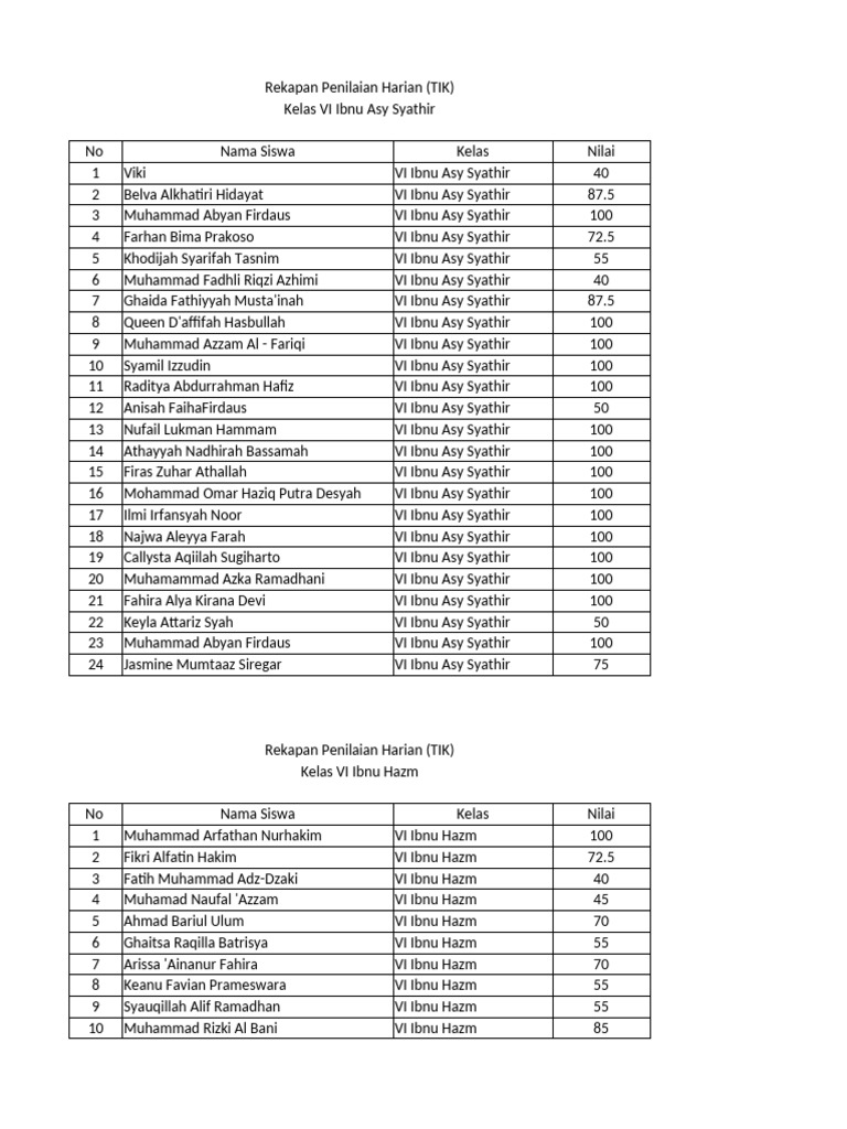 Rekapan Nilai PH TIK | PDF