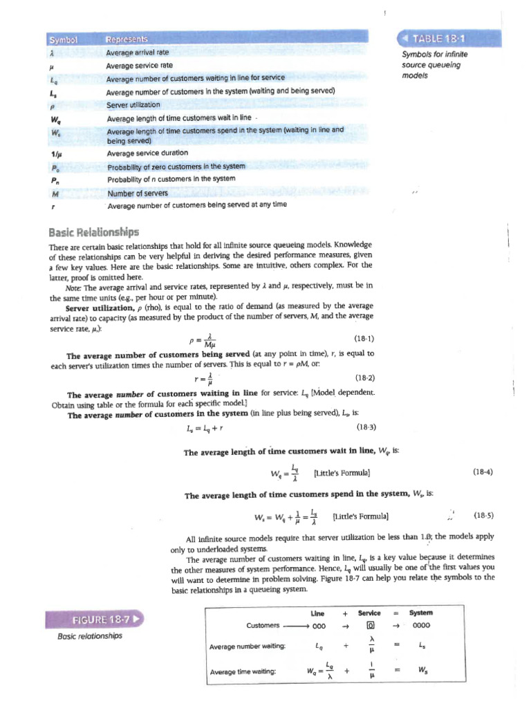 Formulae-Tables-Chpt 18-Waiting Line Analysis | PDF