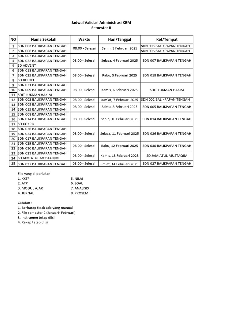 Jadwal Validasi | PDF