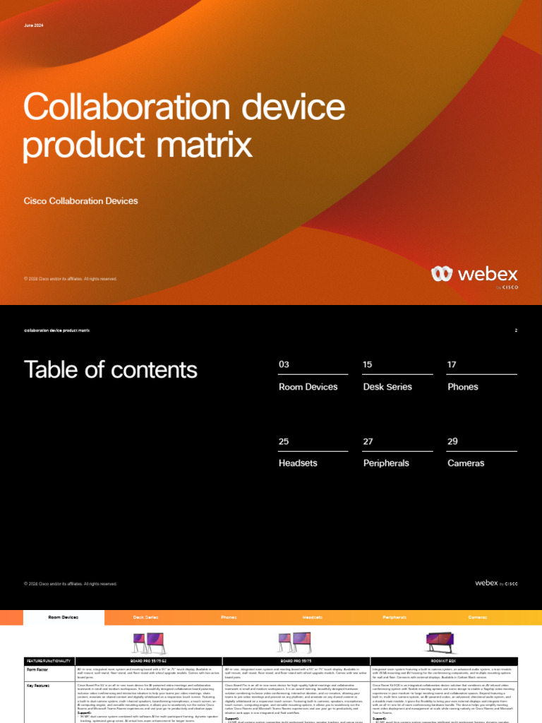 Cisco Collaboration Devices Matrix | PDF | Hdmi | Zoom Lens