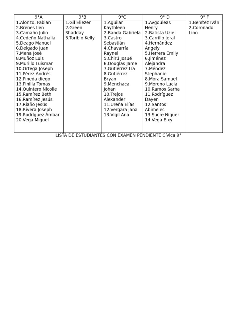 Lista de Estudiantes Pendiente 3er Trimestre | PDF