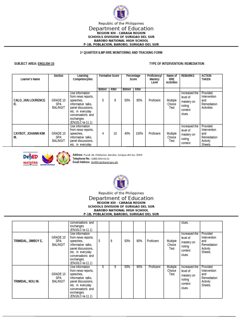 ILMP - Pre Monitoring and Tracking Form - Docx Q1 | PDF | Behavior Modification | Human ...