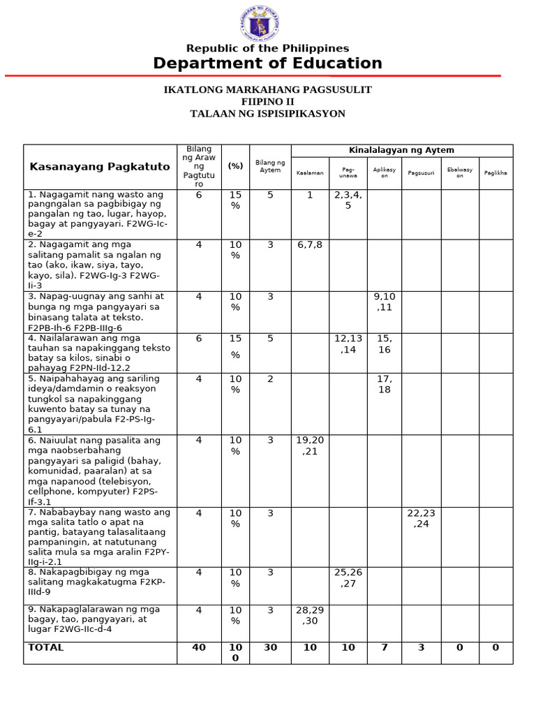 Q3-Filipino2-Pt & Tos | PDF