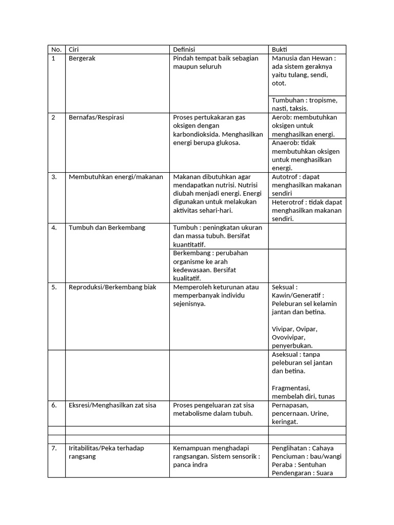 Bab 5a - Karakteristik Makhluk Hidup | PDF