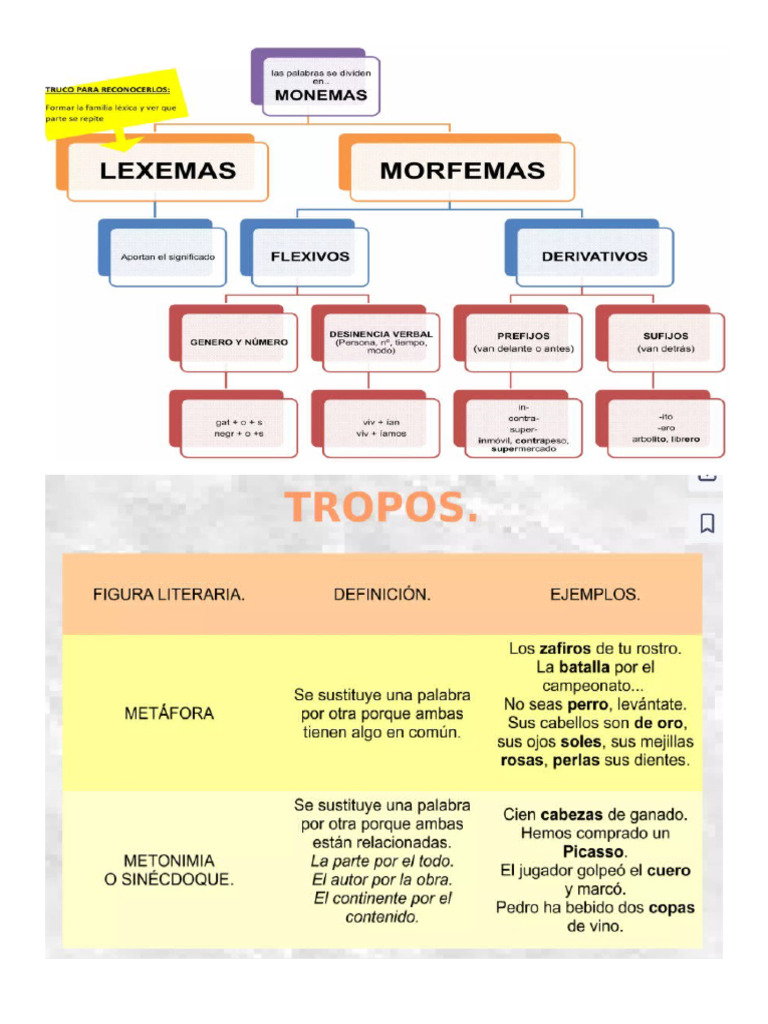 Tecnologia Educacion | PDF