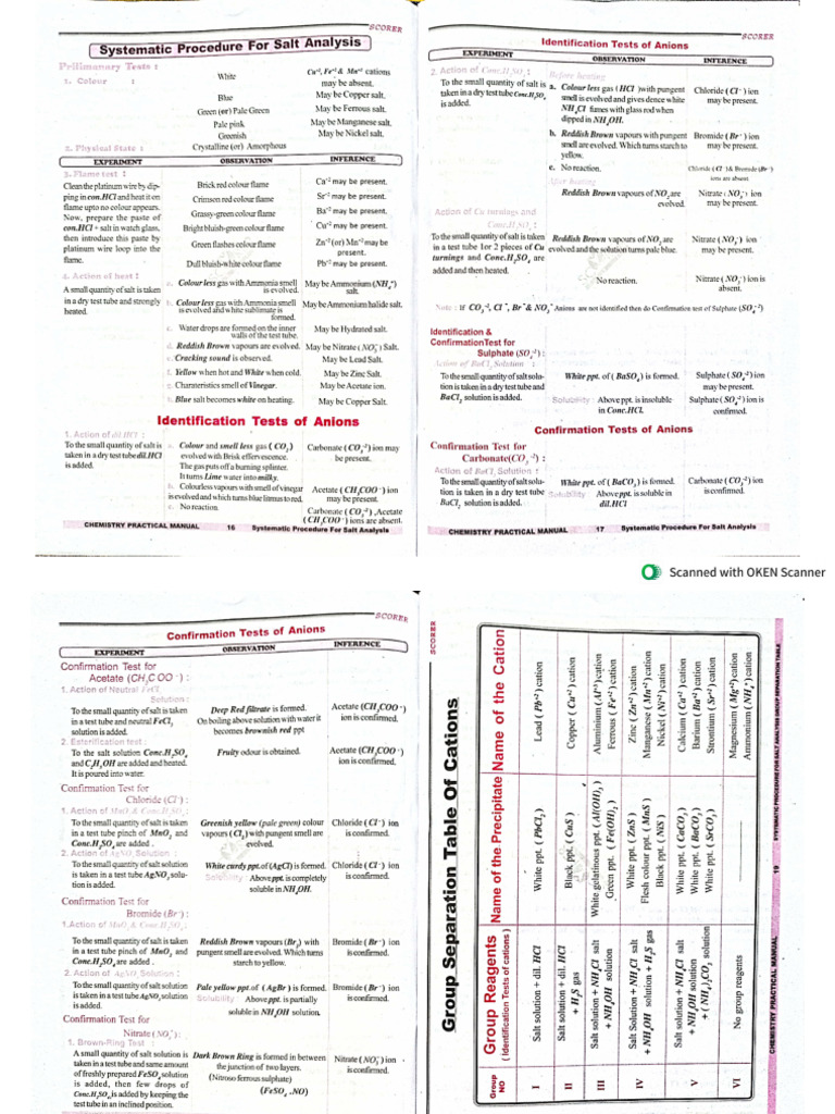 Chemistry Practicals SNR | PDF