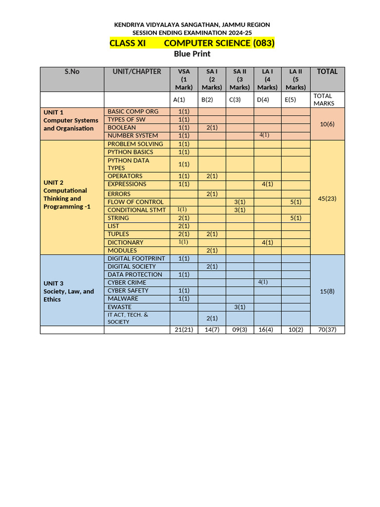 BP_XI_CS | PDF | Software Development | Computer Science