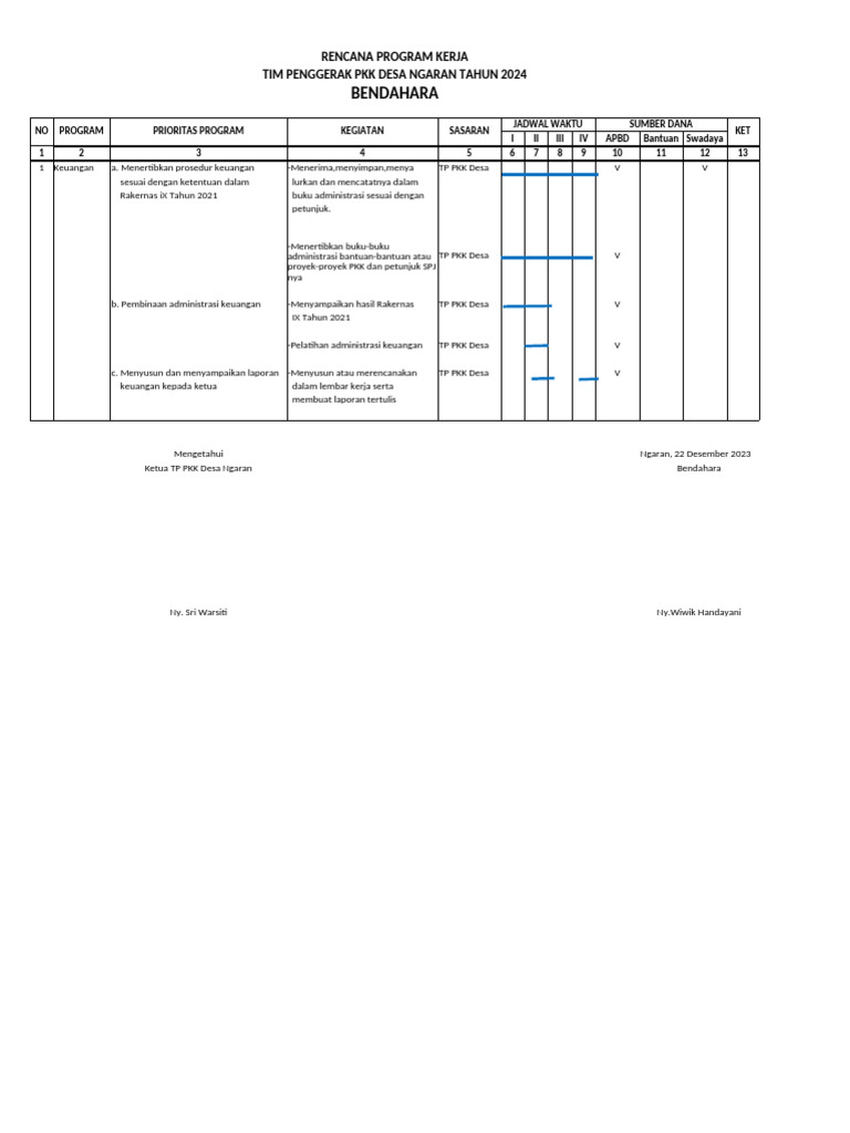 Rencana proker 2025 pokja 1 | PDF