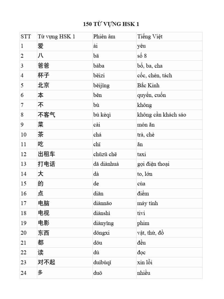T NG H P T V NG HSK 1 - 3 | PDF