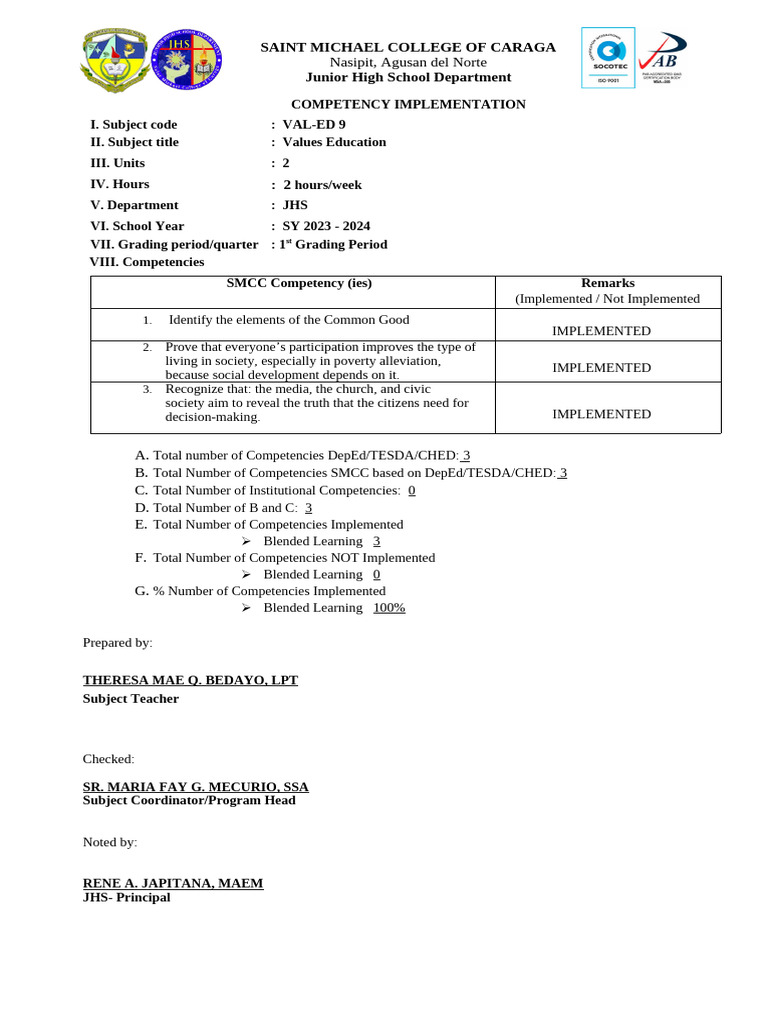 ValEd 9 - 1st Grading - Competency Implementation | PDF