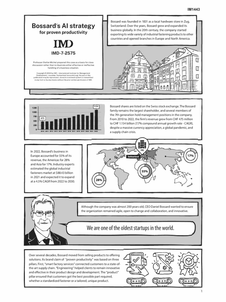 Bossard's Al Strategy: For Proven Productivity | PDF | Supply Chain ...