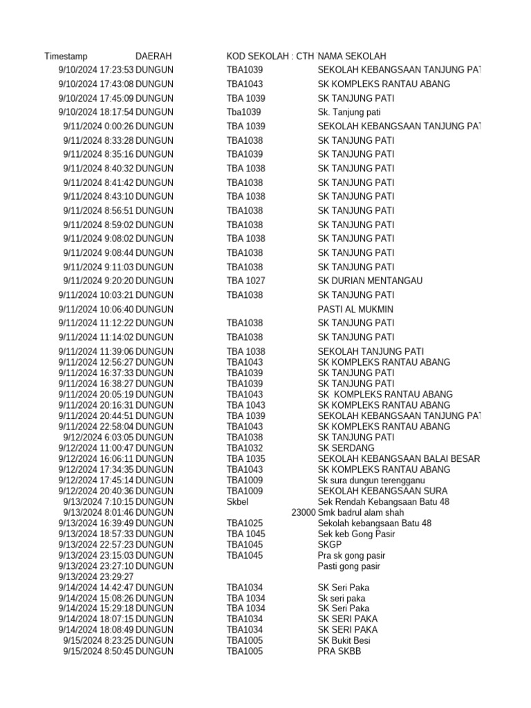 Fun Run Preschool Peringkat Negeri Terengganu 2024 (Dungun) (Responses ...