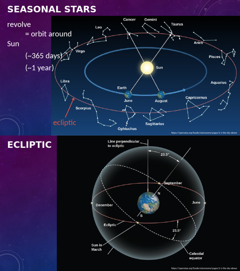 05 Ecliptic | PDF