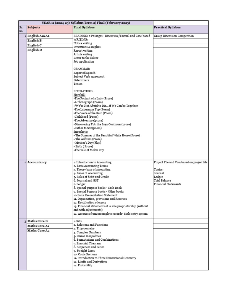 Y11 Syllabus Term 2 Feb 2025 | PDF | Chemistry | Viscosity