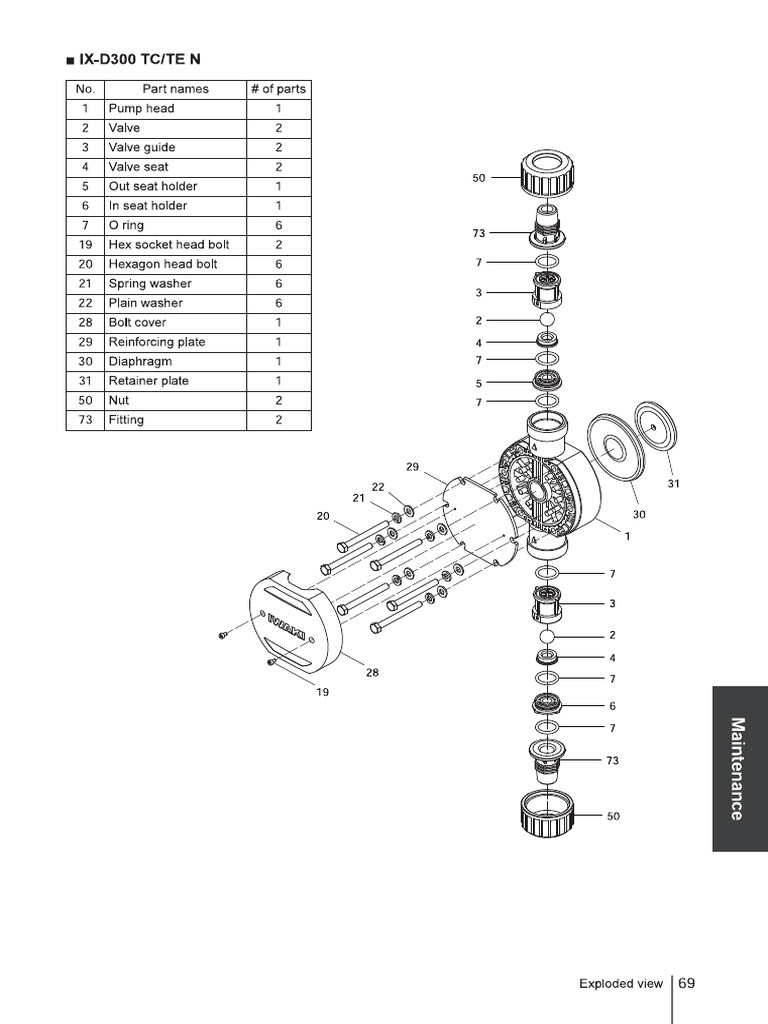 Iwaki Ix-D300 Head Exploded View | PDF