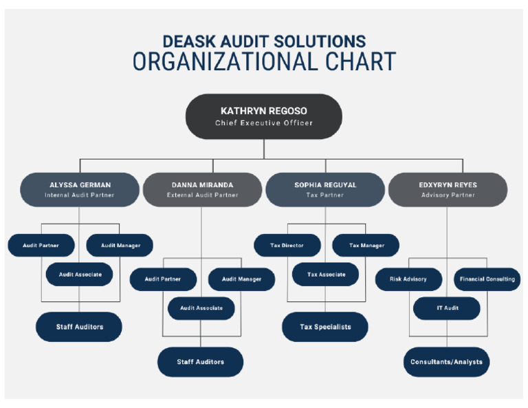 Org Chart | PDF