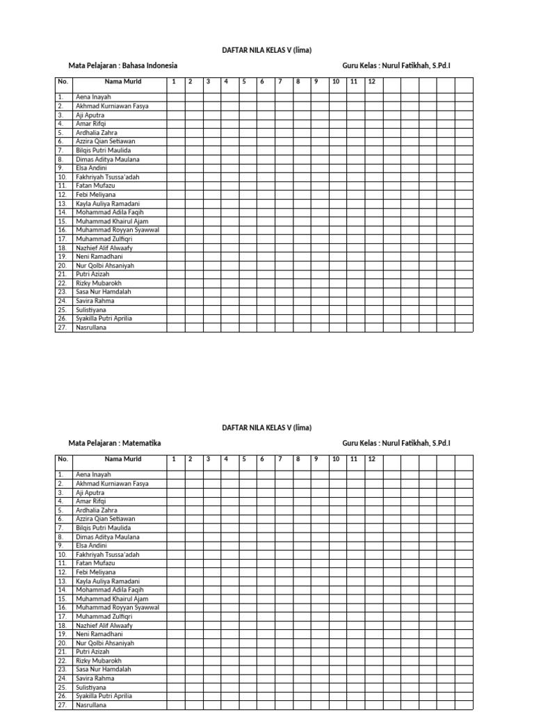 Daftar Nila Kelas V | PDF