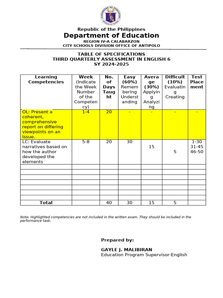 English G6 Q3 SY24-25 | PDF | Educational Assessment And Evaluation ...