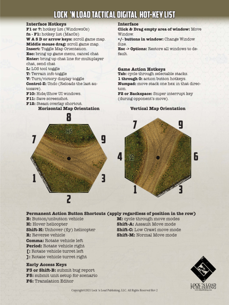 LNL Digital Hotkey List Rev2 | PDF | Keyboard Shortcut | System Software