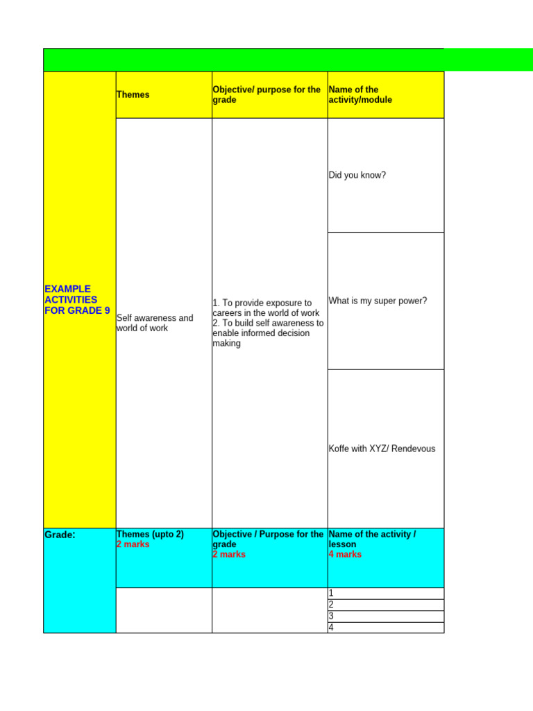 Assignment 2 - Curriculum Development Template - 11th Cohort | PDF ...
