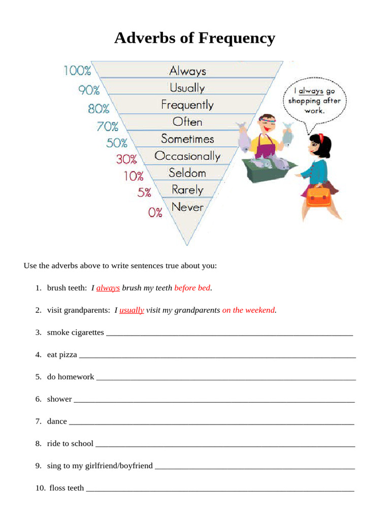 Adverbs of Frequency Drill 2 | PDF