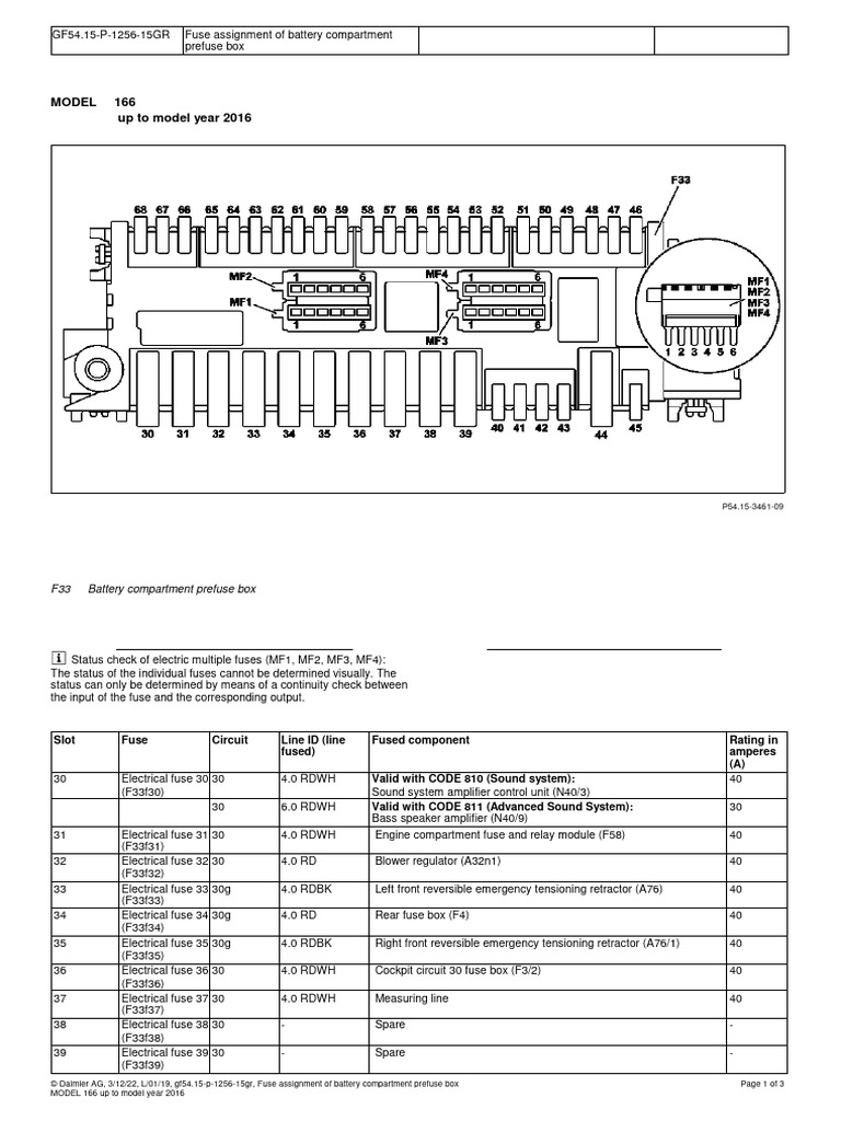 Fuse Assignment of Battery Compartment Prefuse Box | PDF | Fuse ...