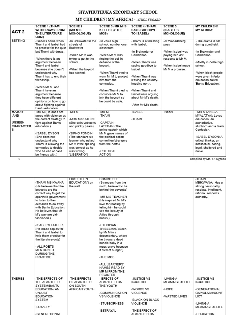 My Children! My Africa! Act 2 Summary | PDF