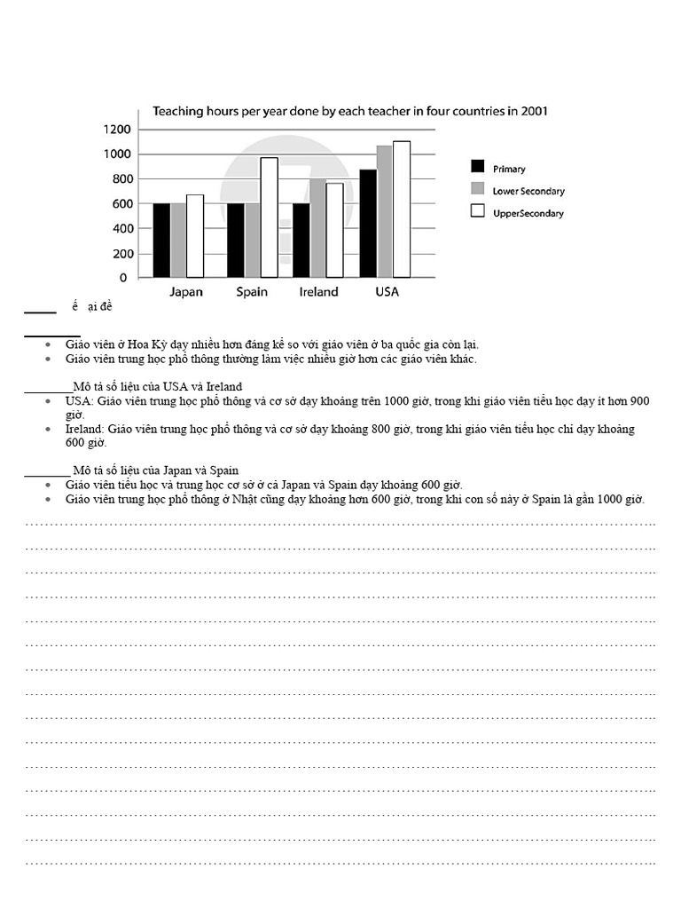 Bar Chart | PDF