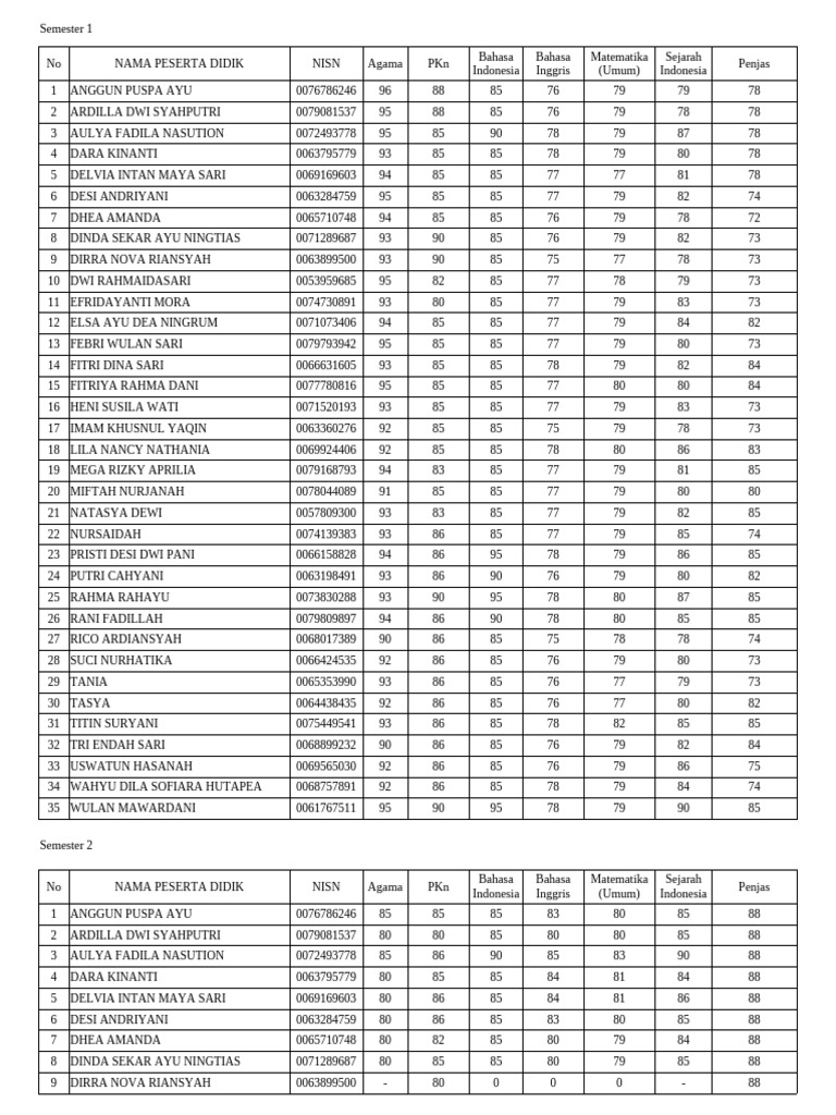 Leger Xii TKJ 2 | PDF