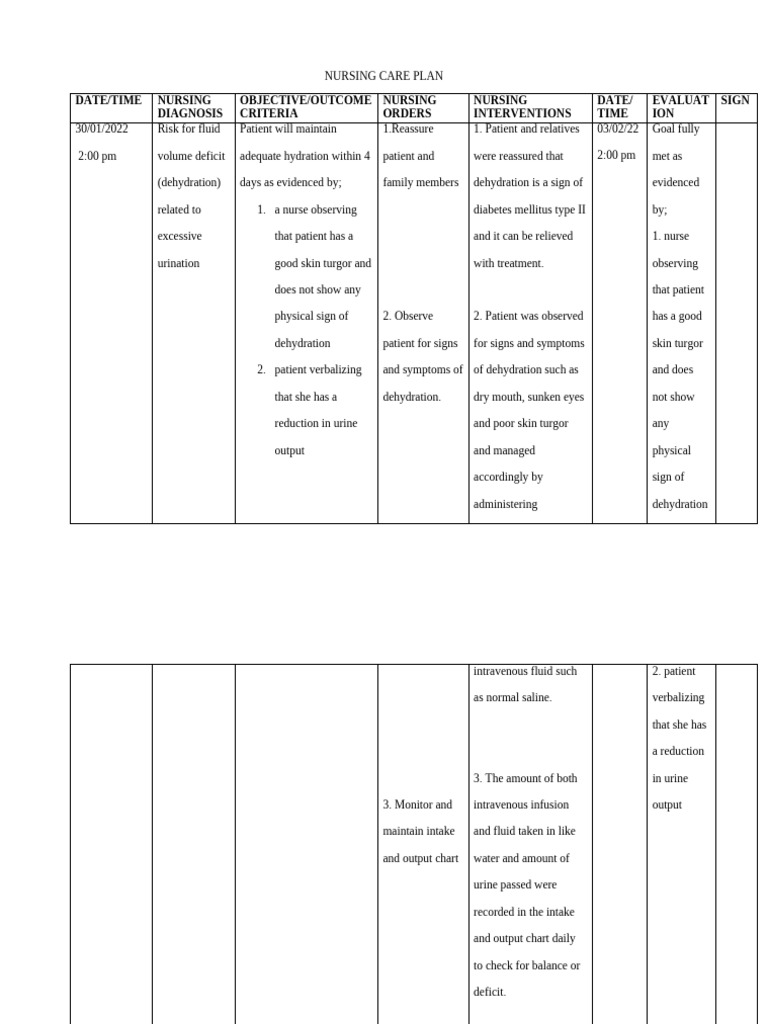 NURSING CARE PLAN | PDF | Dehydration | Constipation