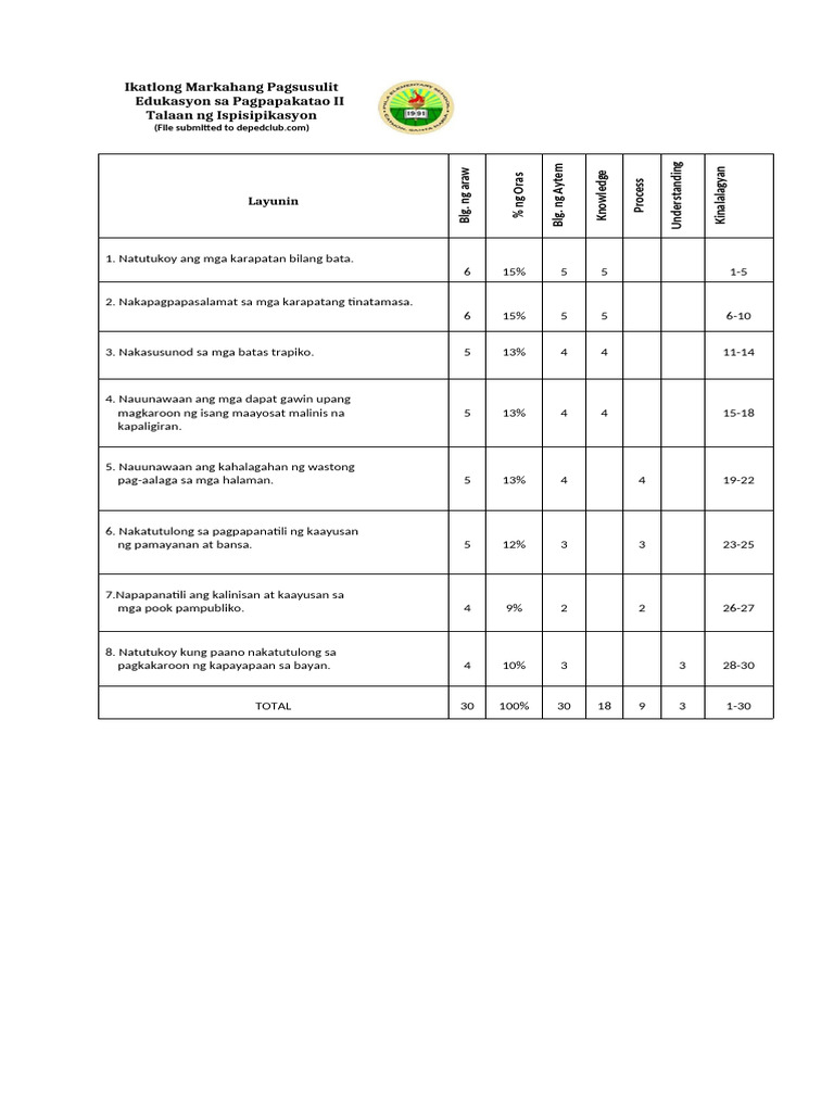 PT - Esp 2 - Q3 | PDF
