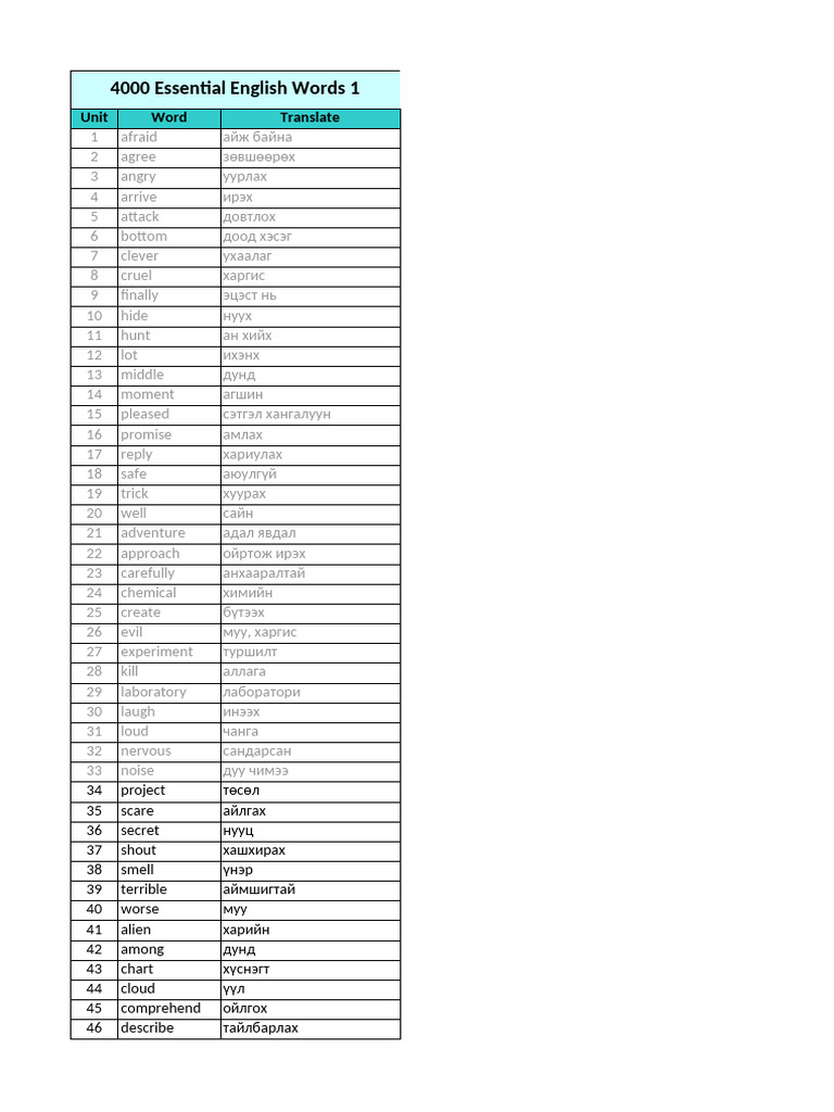 4000 Essential English Words | PDF
