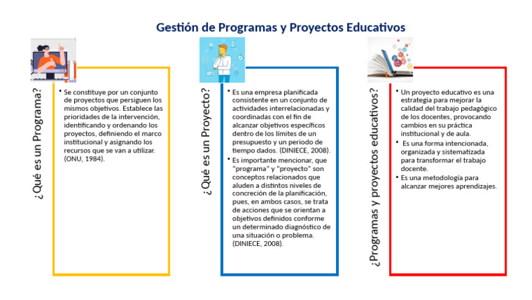 Organizador Grafico | PDF | Planificación | Enseñando