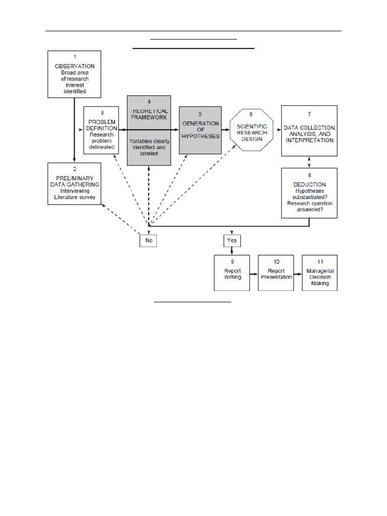 Business Research Lecture#4 | PDF | Hypothesis | Causality