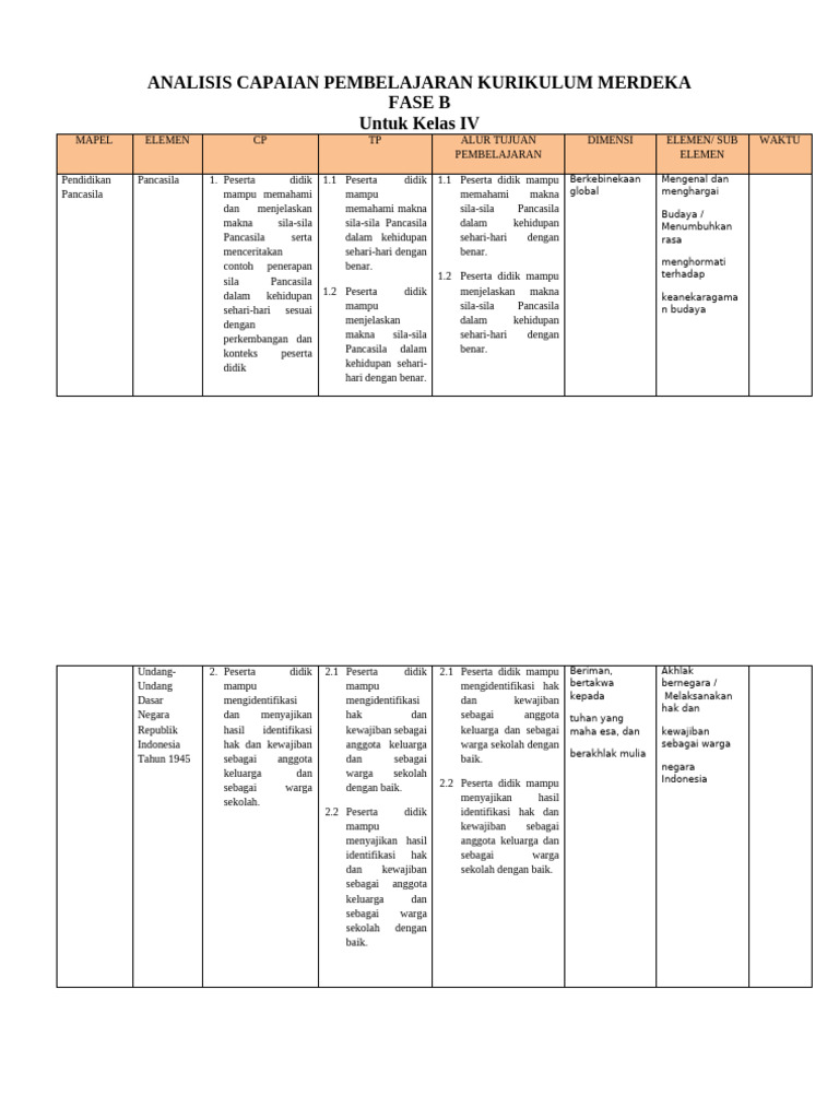 ANALISIS CAPAIAN PEMBELAJARAN KURIKULUM MERDEKA (1) Ok | PDF