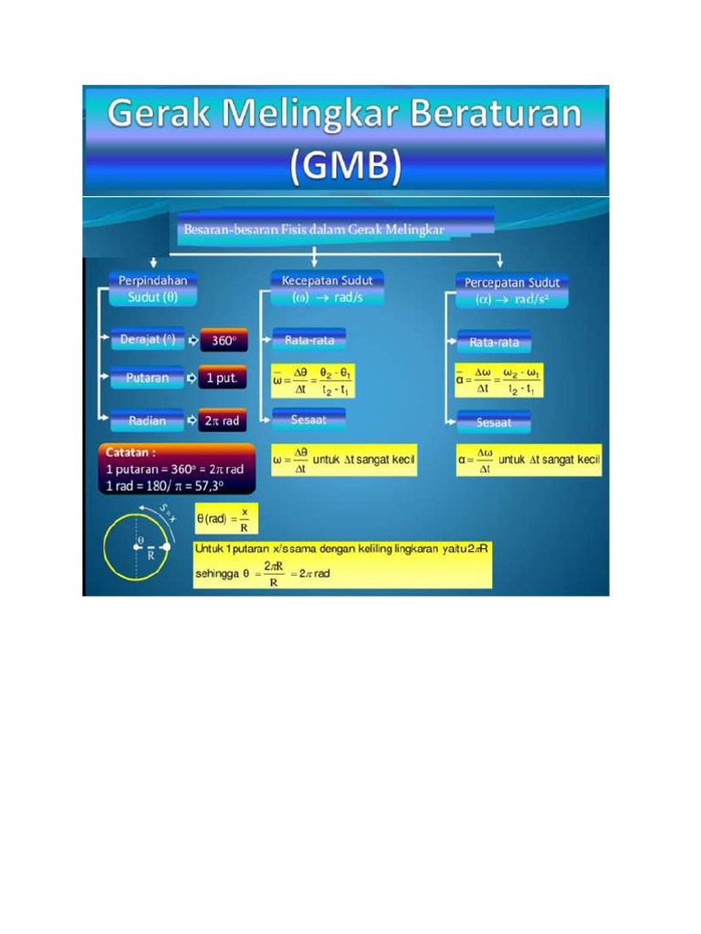 Ringkasan & Latihan Soal GMB | PDF