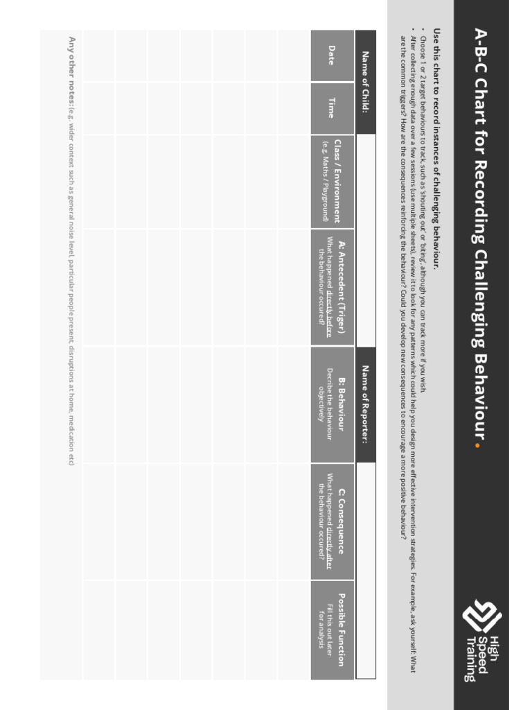 ABC Chart for Challenging Behaviour | PDF