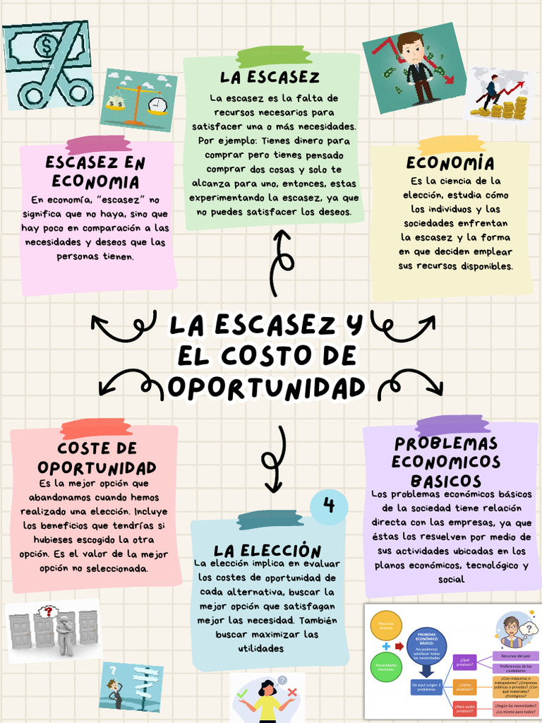 Escasez y El Costo de Oportunidad | PDF | Costo de oportunidad ...