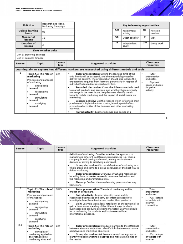 BTEC 2020 L3 INT Bus SoW U2 V1 | PDF | Marketing | Learning