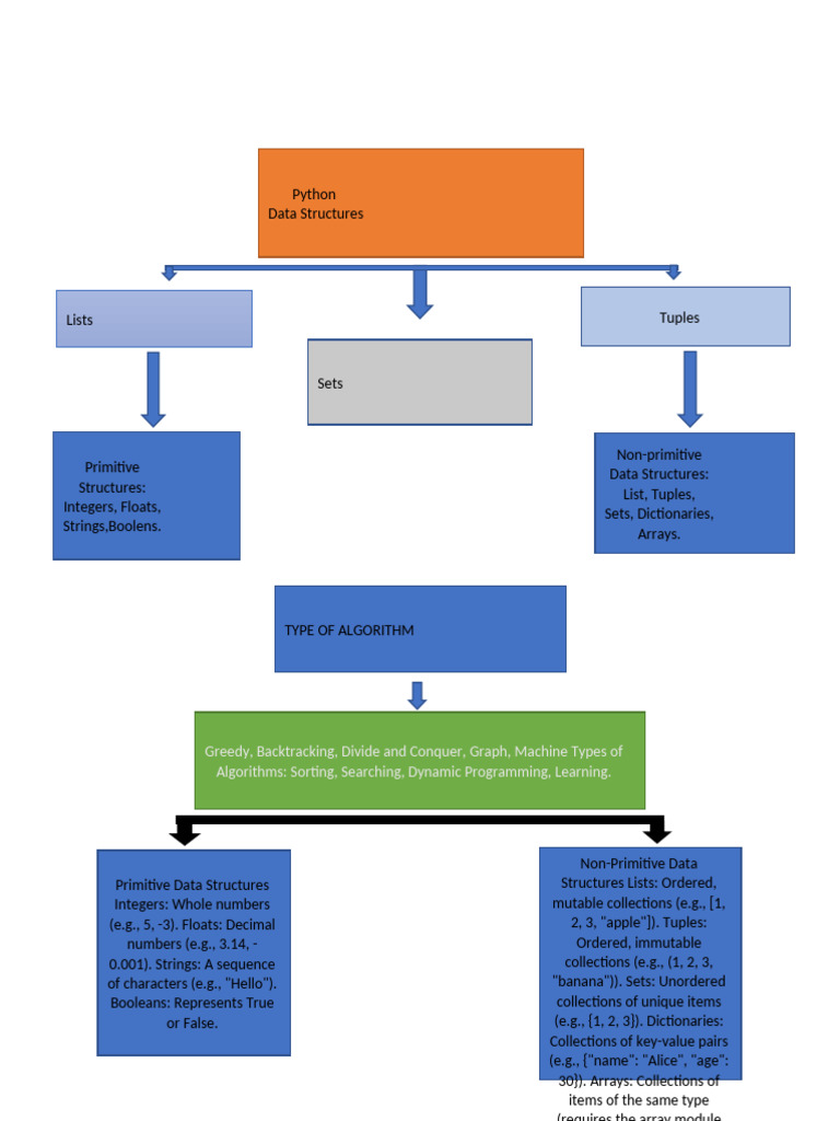 Penoliad - Marvie Assignment1 | PDF