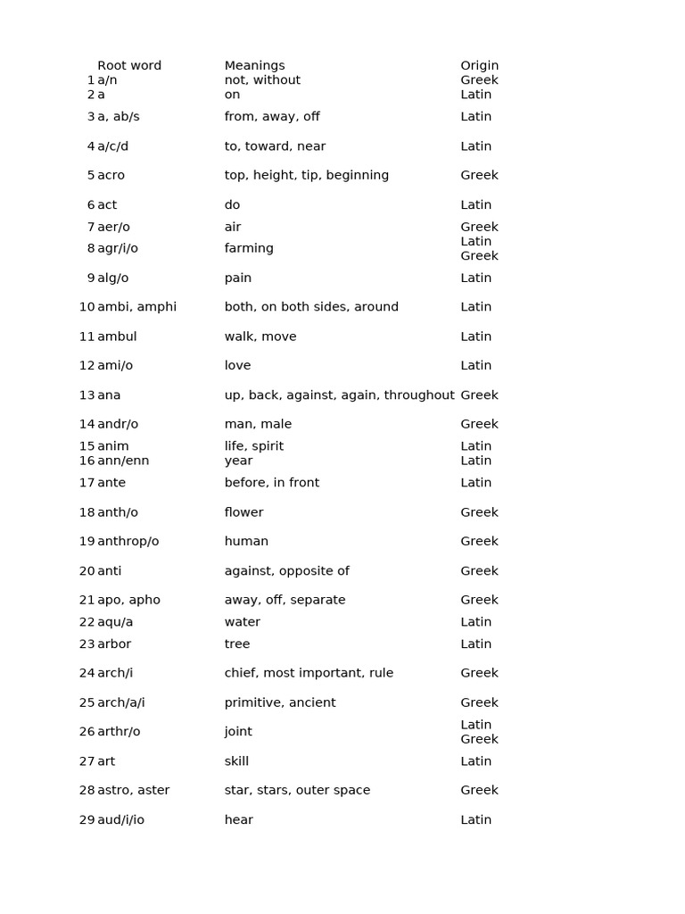 Root Words and Their Meanings | PDF