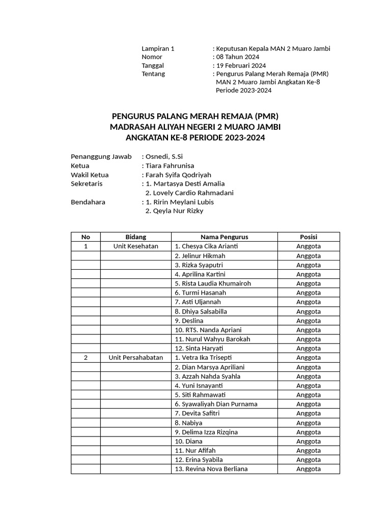 SK Pengurus PMR | PDF