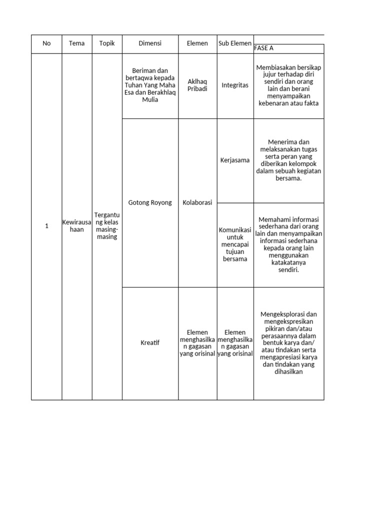 Rancangan P5 Semester 2 | PDF